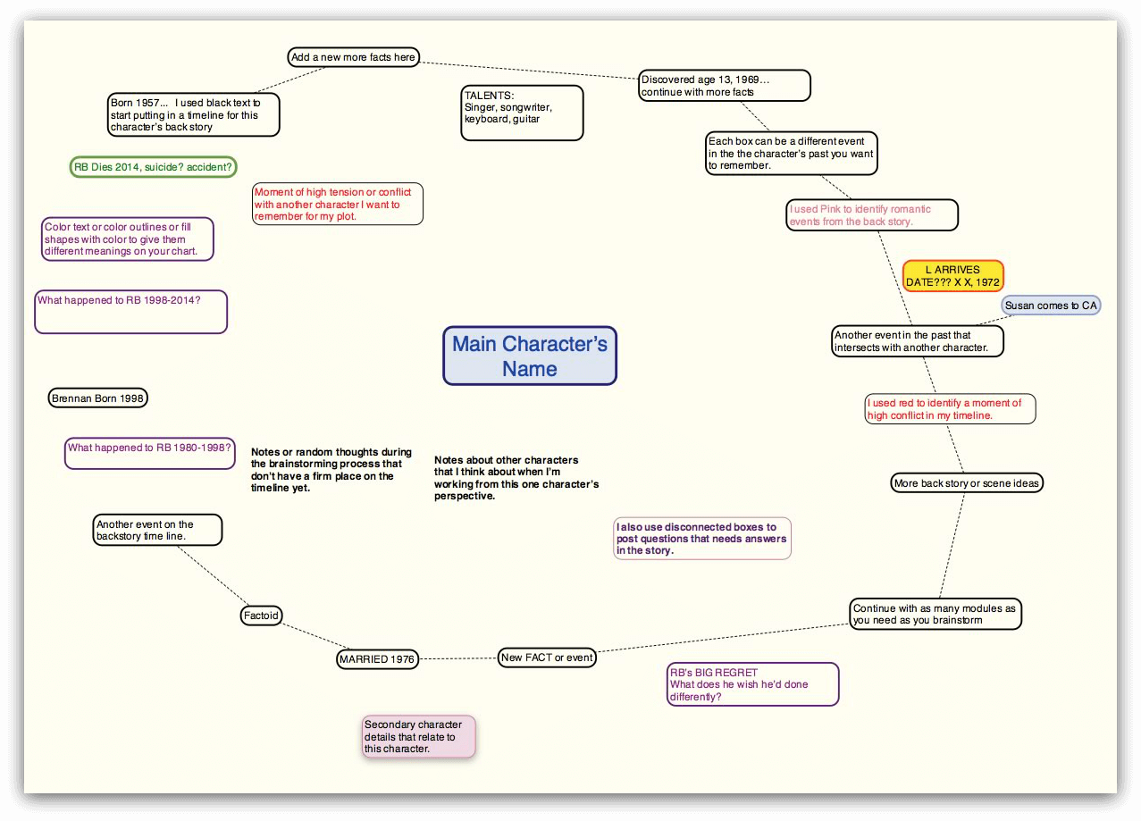 10 Best Novel Writing Software Online in 2024 | Reviews